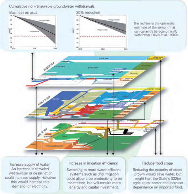 Bringing Complex Models to Life | Fluent